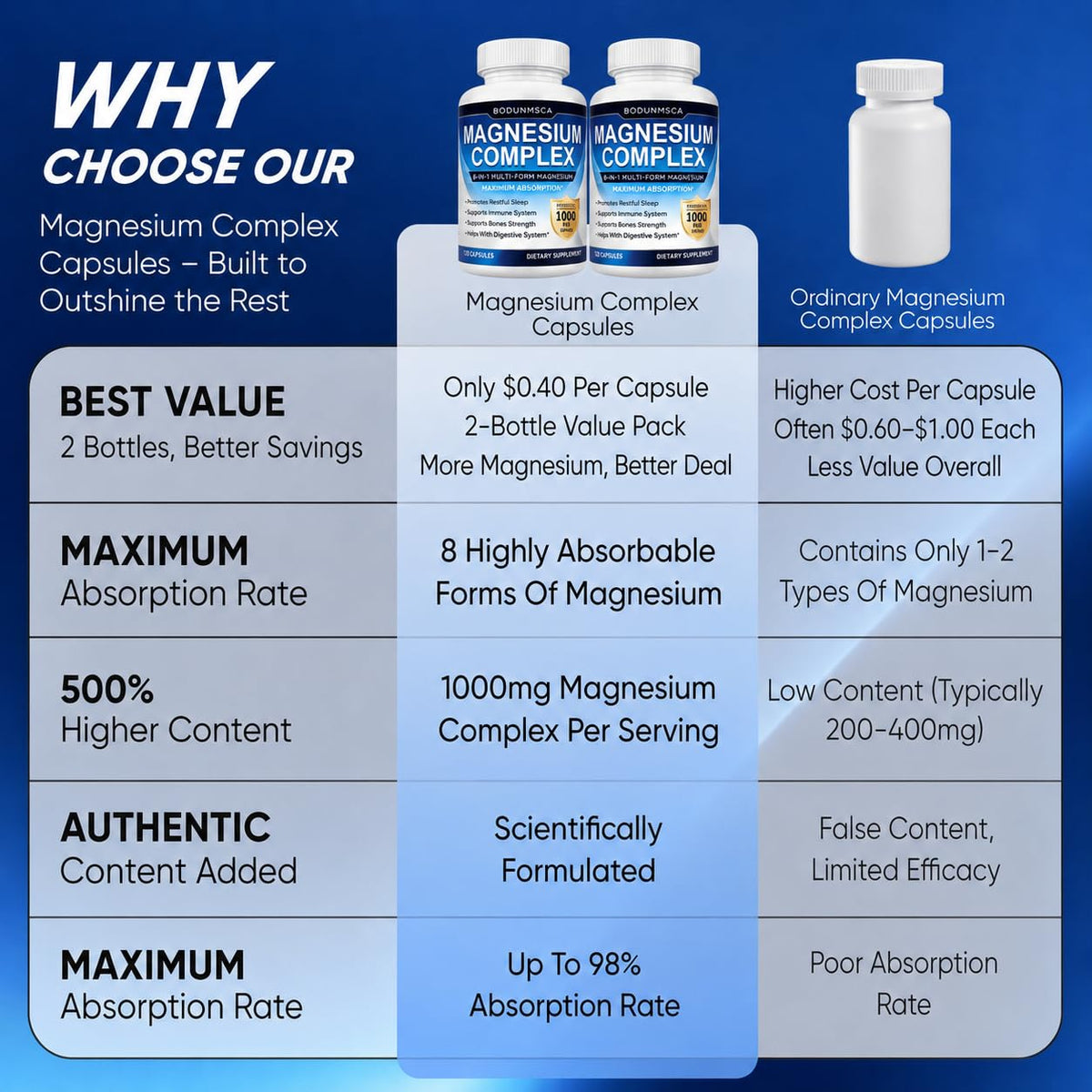 high potency magnesium glycinate capsules