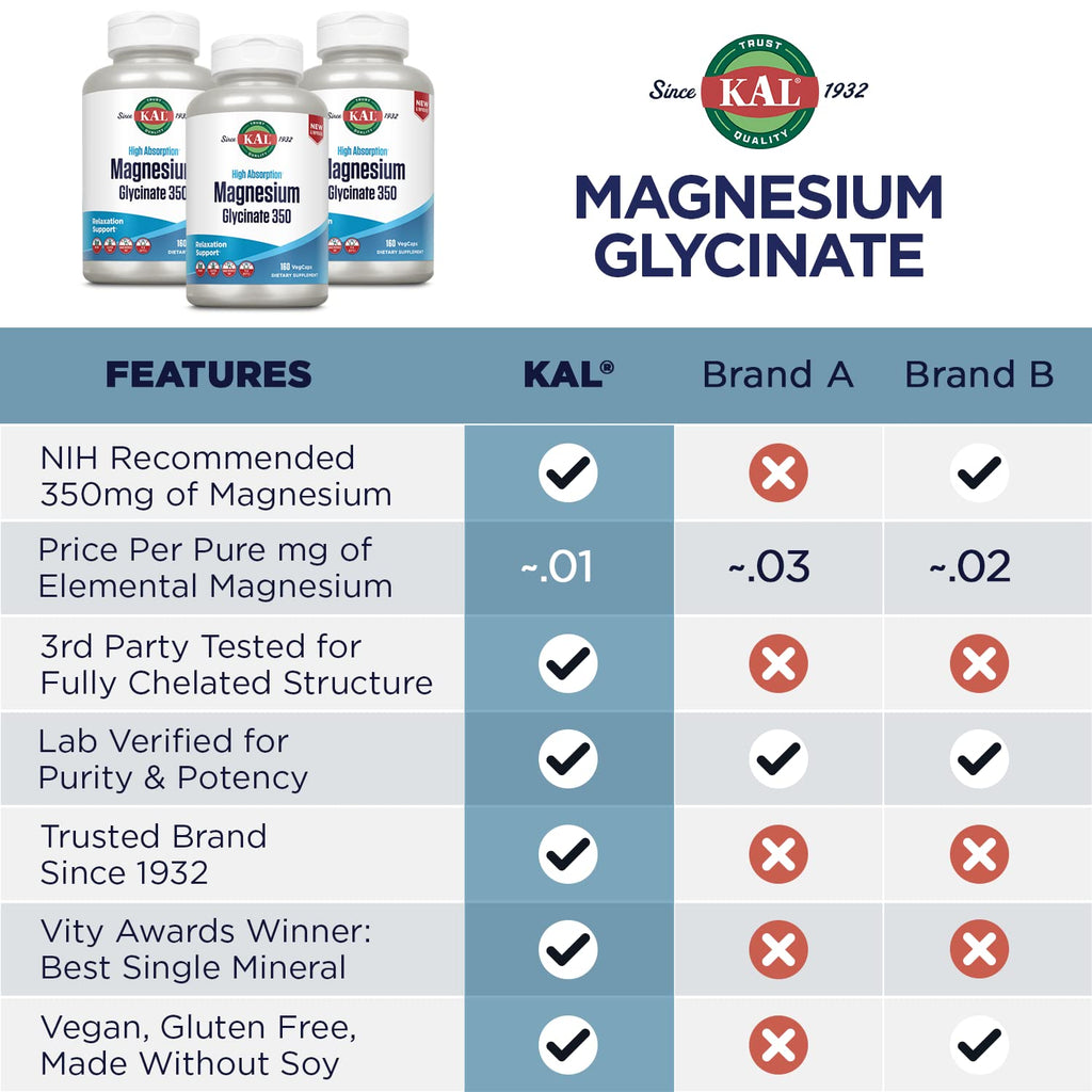 high potency magnesium glycinate capsules
