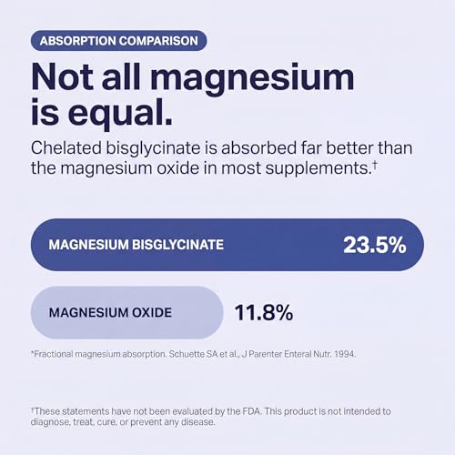 High potency magnesium supplement 2000 mg