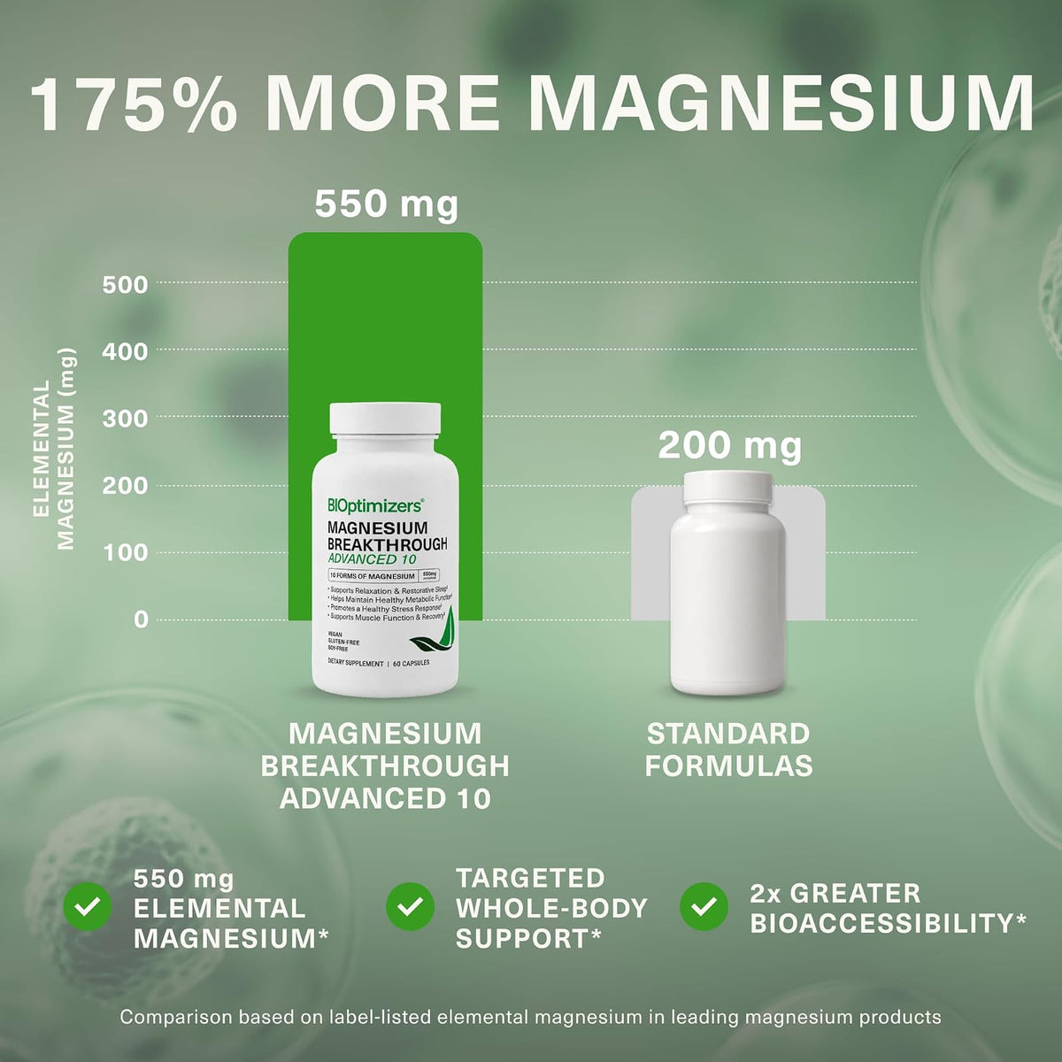 high potency magnesium supplement Canada