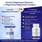 High potency magnesium supplement capsules