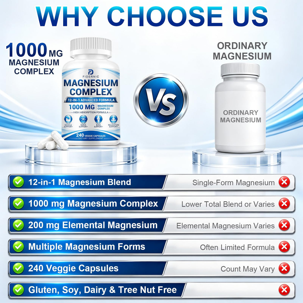 High potency magnesium supplement