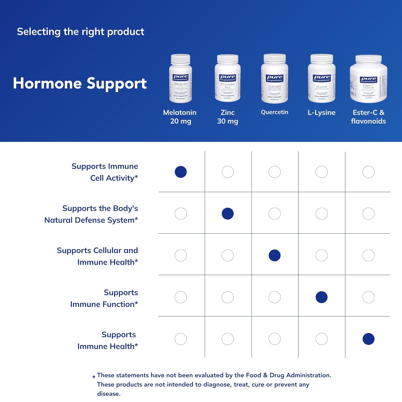 high potency melatonin for sleep quality