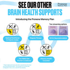 high potency memory plan probiotics