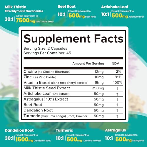 high potency milk thistle extract benefits