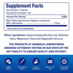High potency milk thistle extract