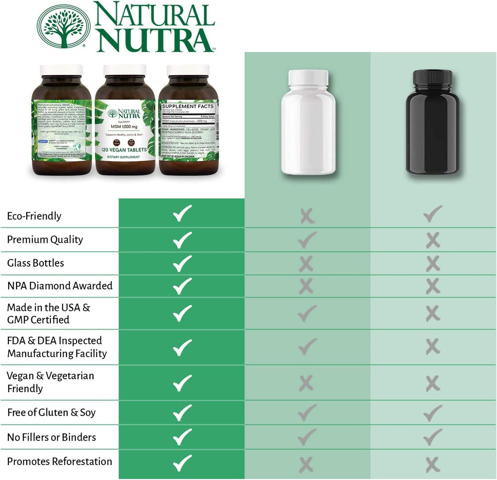 high potency msm for inflammation relief