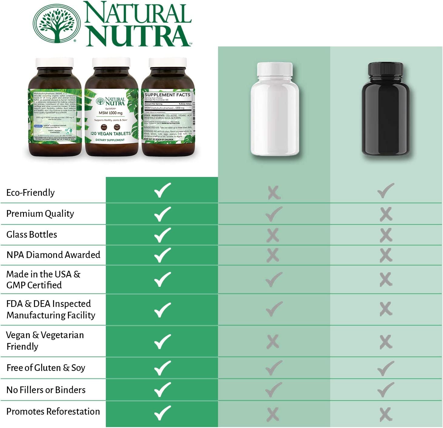 high potency msm for inflammation relief