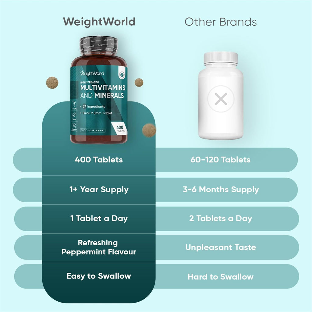 high potency multivitamins for active lifestyles