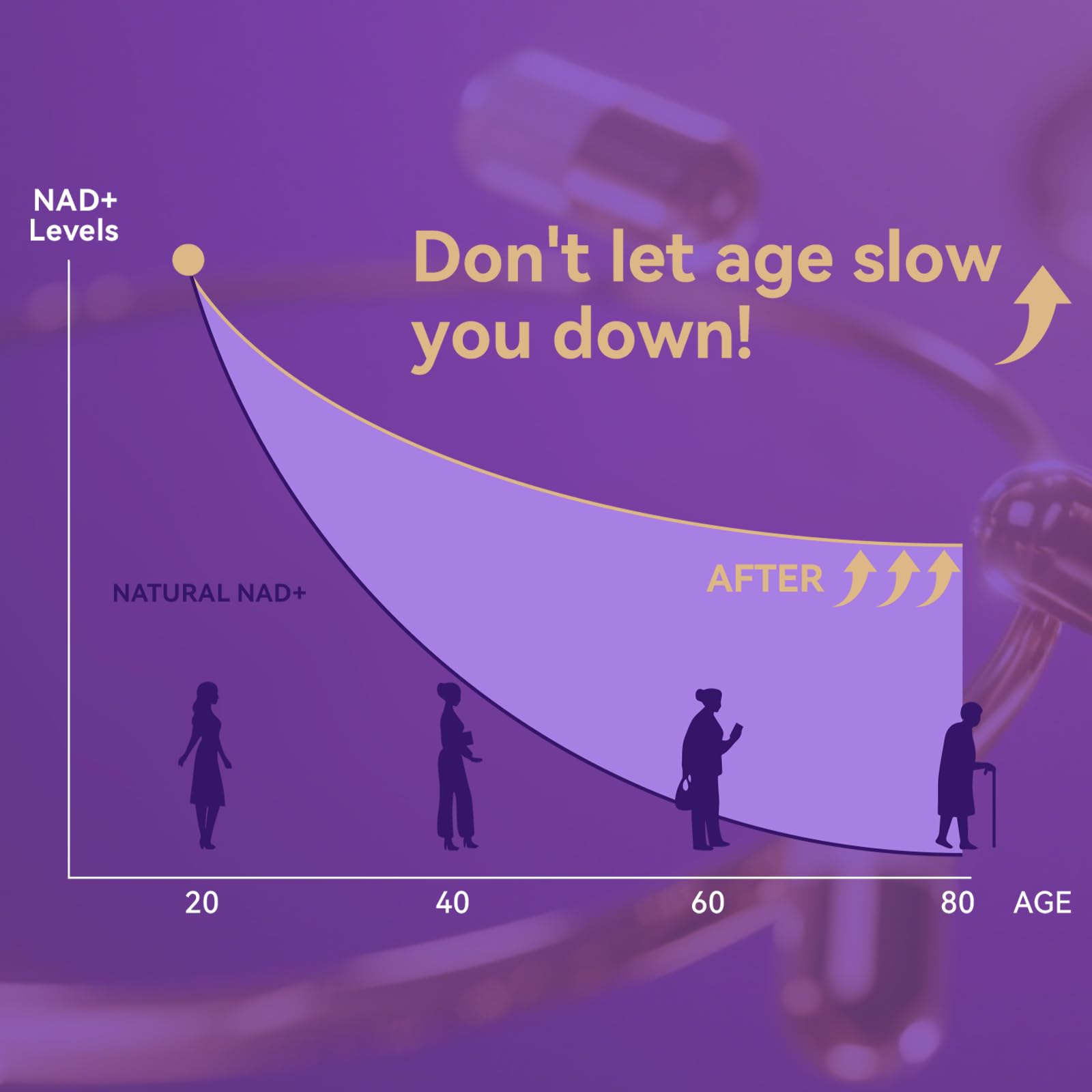 High potency NAD+ supplement 1800 mg