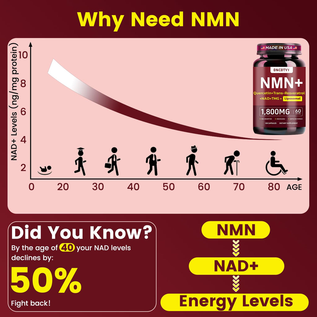 High potency NMN for energy