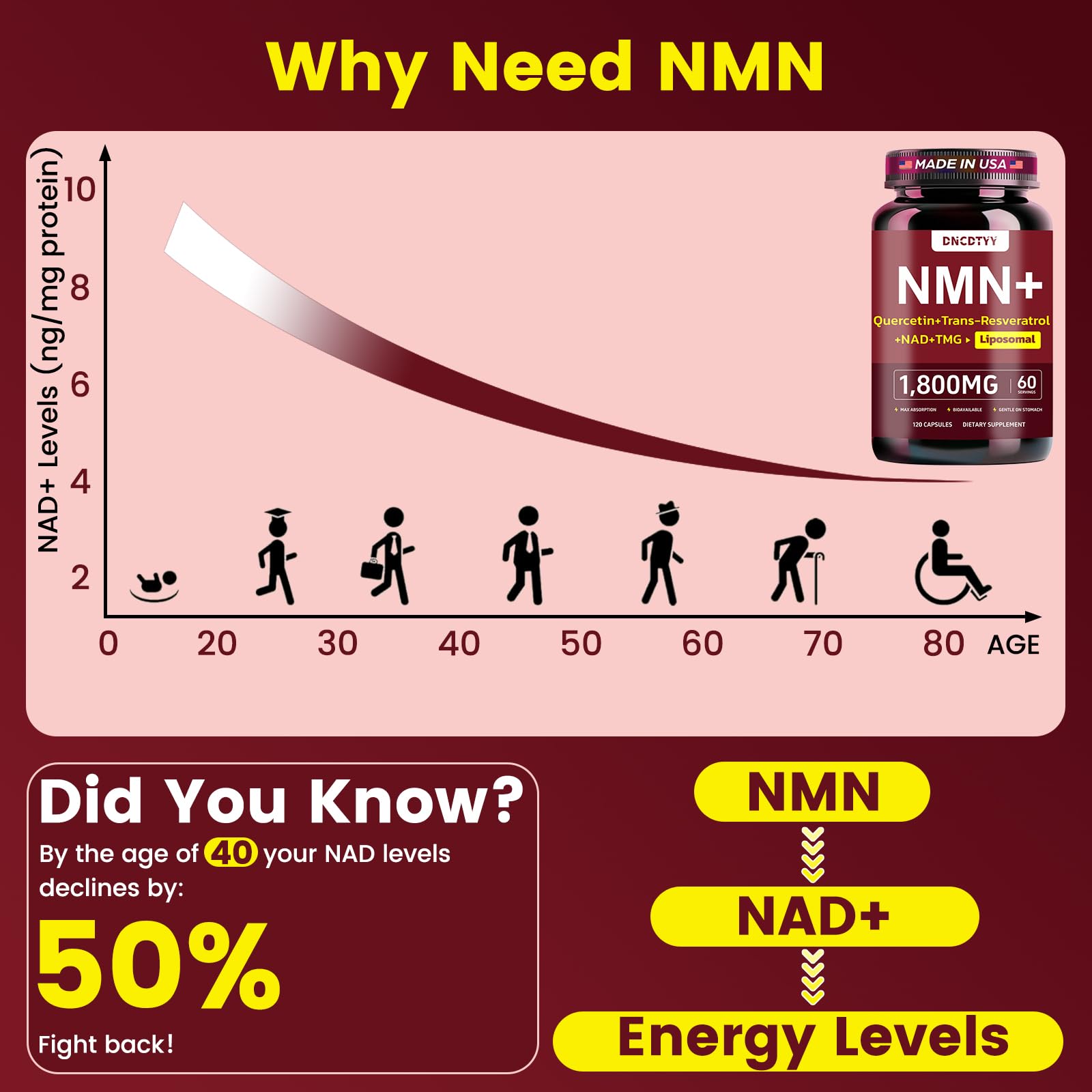 High potency NMN for energy