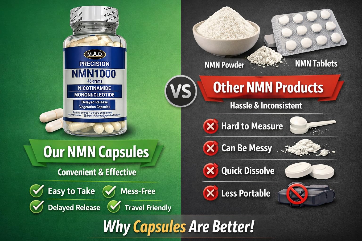 high potency NMN supplement Canada