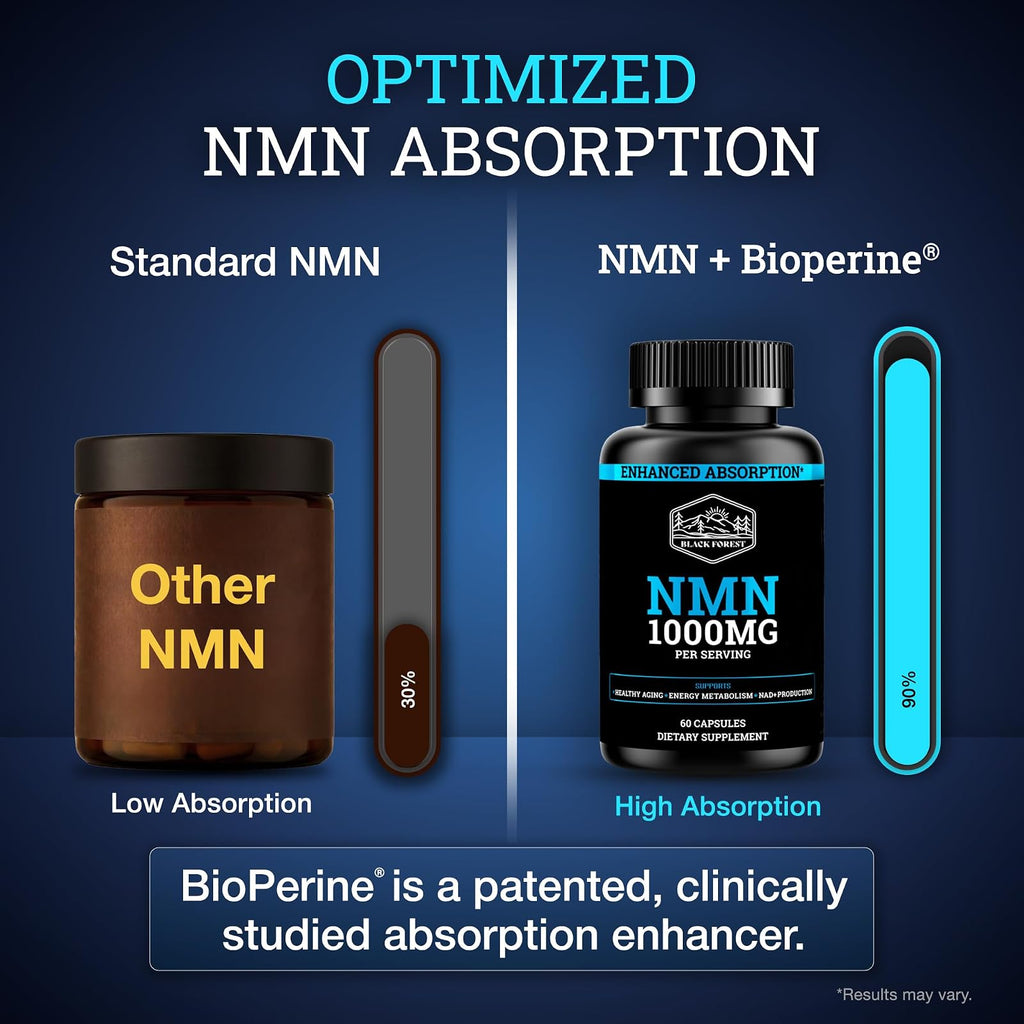 high potency NMN vitamin B complex