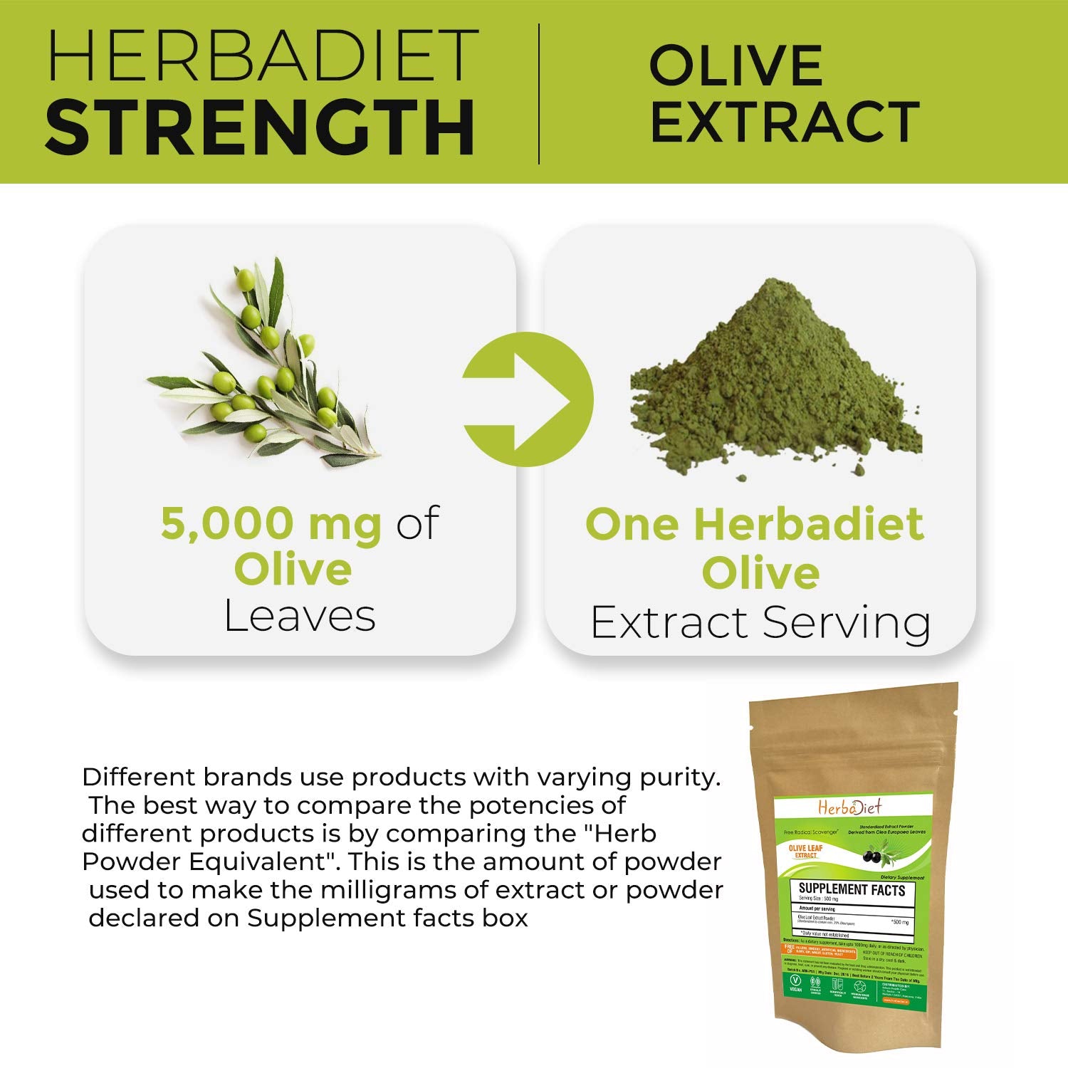 high potency olive leaf extract