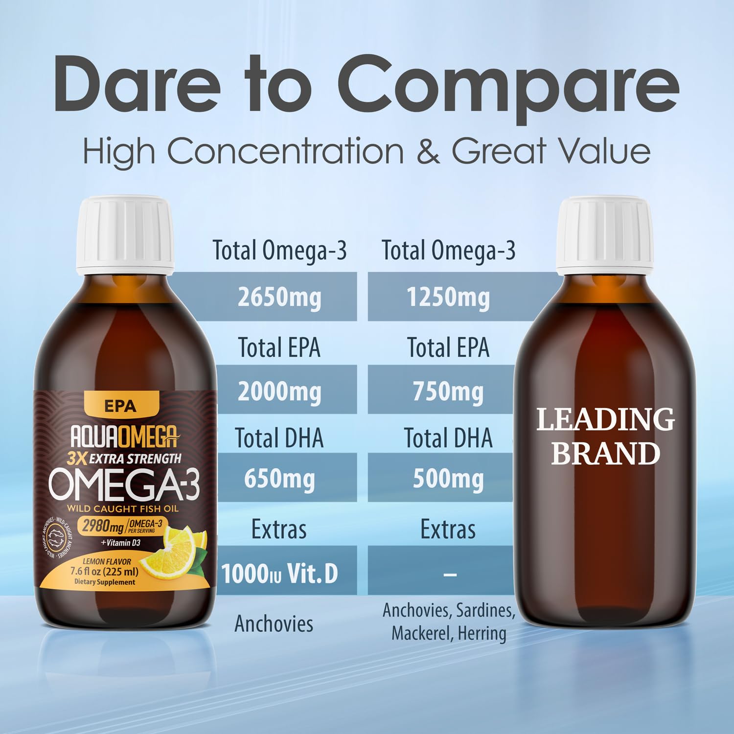 high potency omega 3 supplement