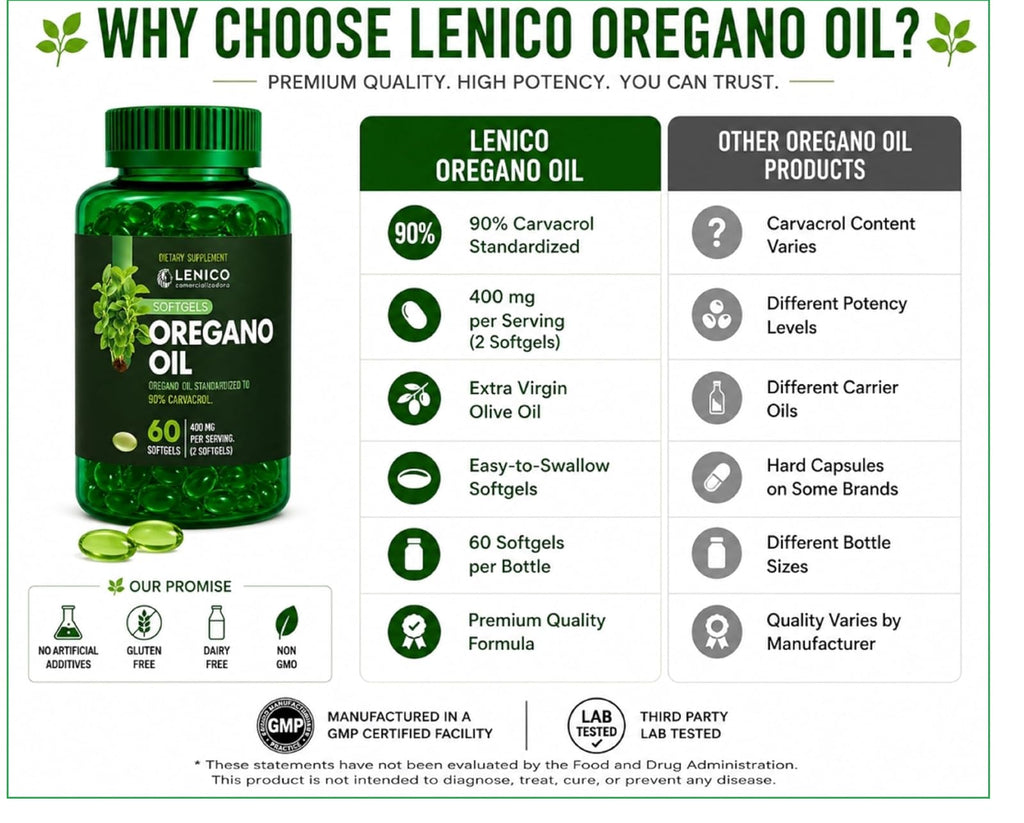 High potency oregano oil for wellness