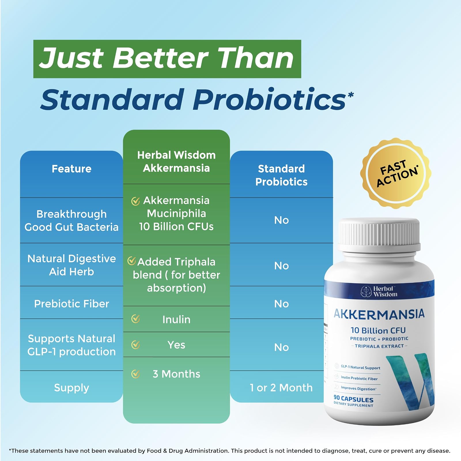 high potency probiotics 10 billion CFU