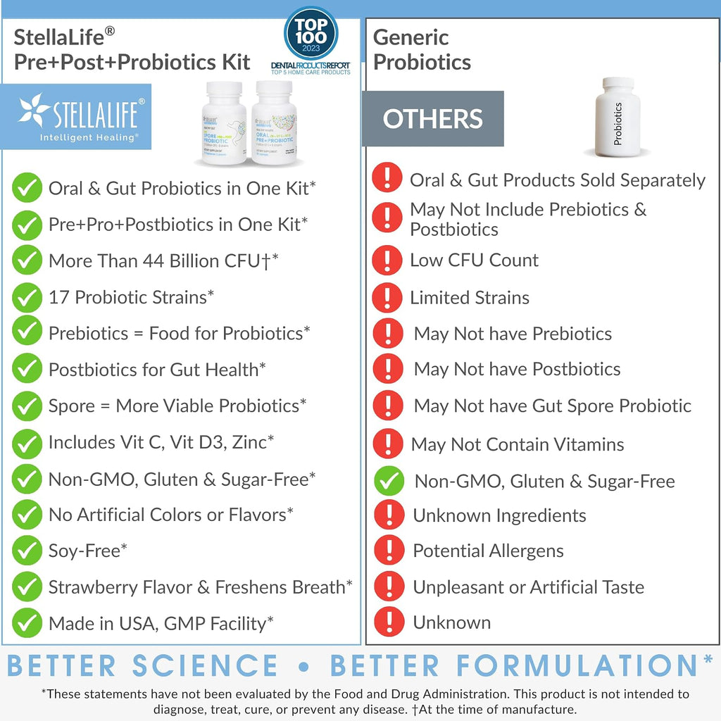 high potency probiotics 44B+ CFU