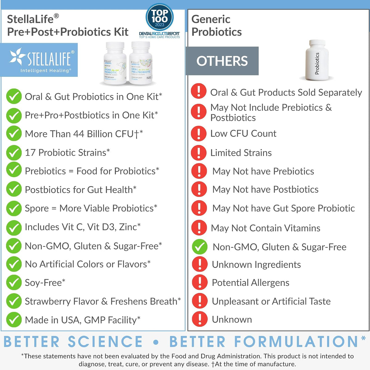 high potency probiotics 44B+ CFU