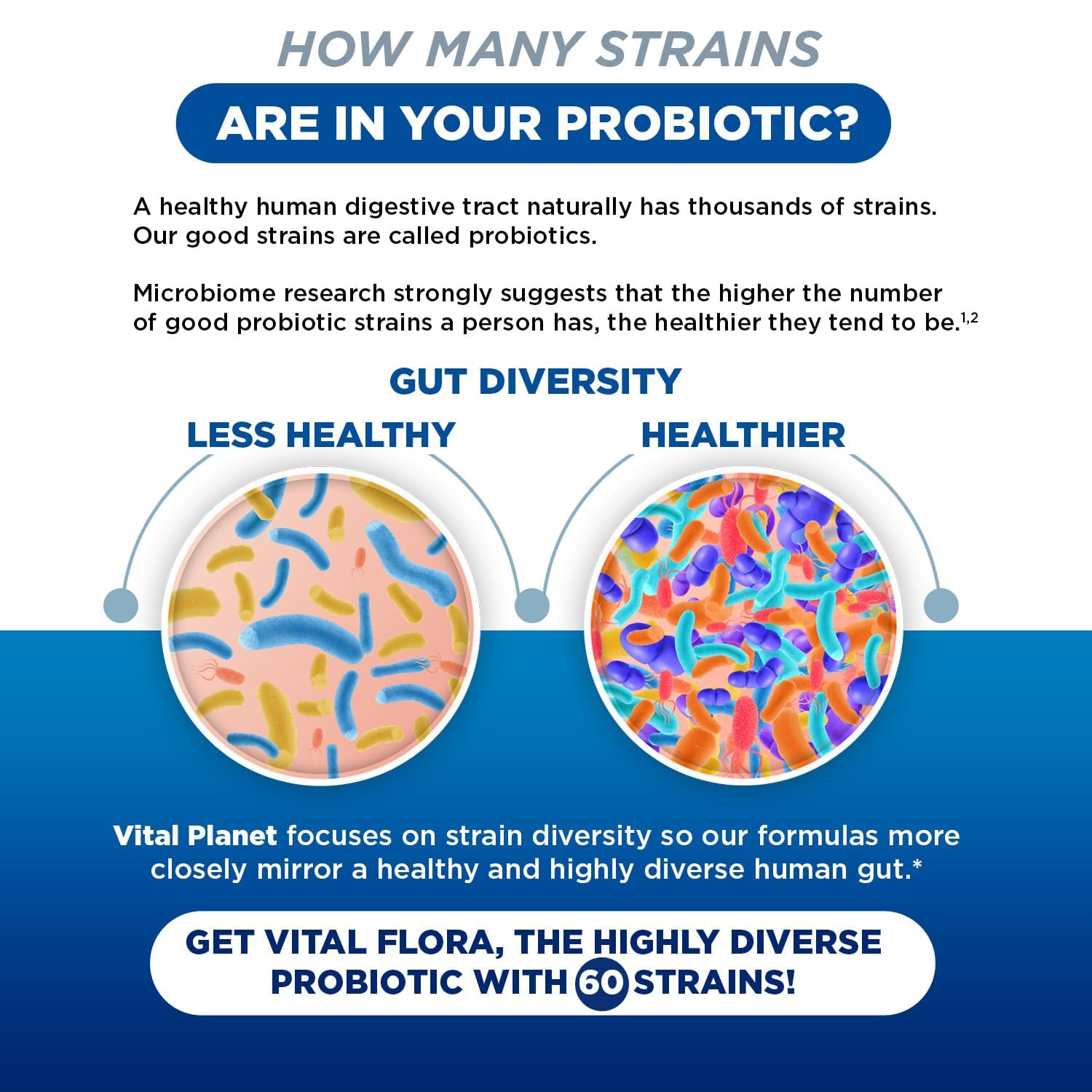 high potency probiotics 50 billion CFU