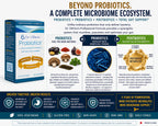 high potency probiotics 50 billion cfu