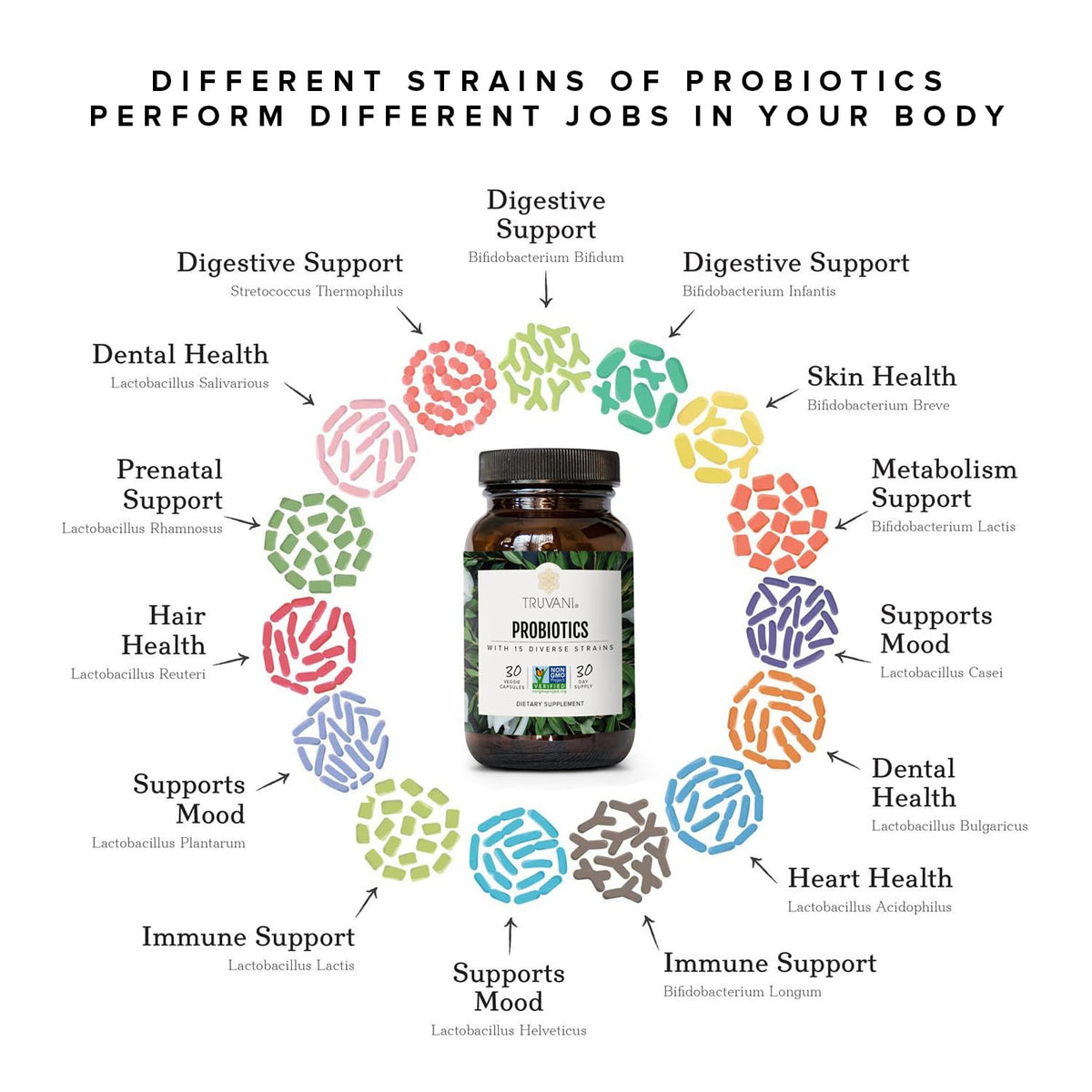 high potency probiotics 50 billion CFU