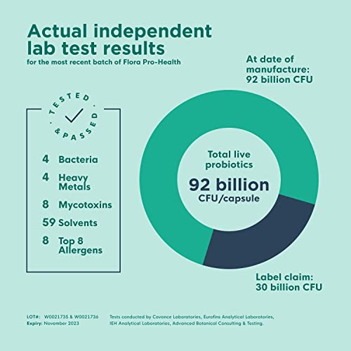 high potency probiotics 50 billion CFU