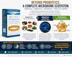 high potency probiotics 50 billion CFU