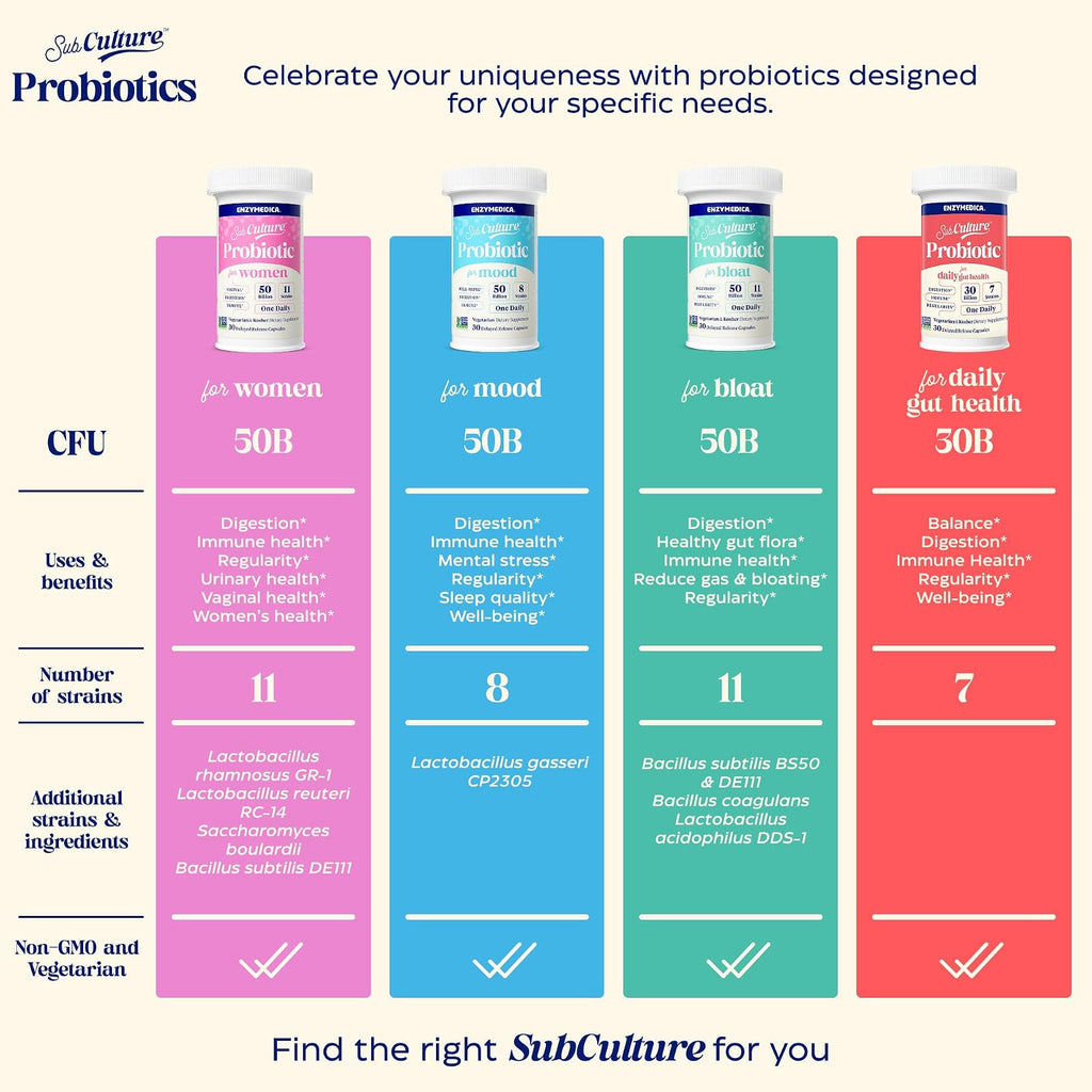 high potency probiotics for balanced flora