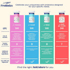 high potency probiotics for balanced flora