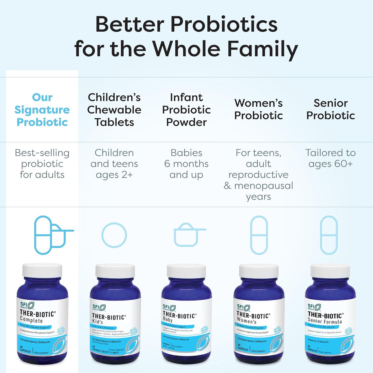 high potency probiotics for men