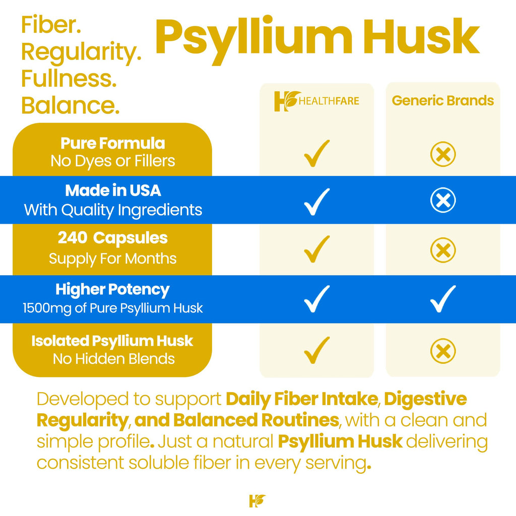 high potency psyllium fiber supplement