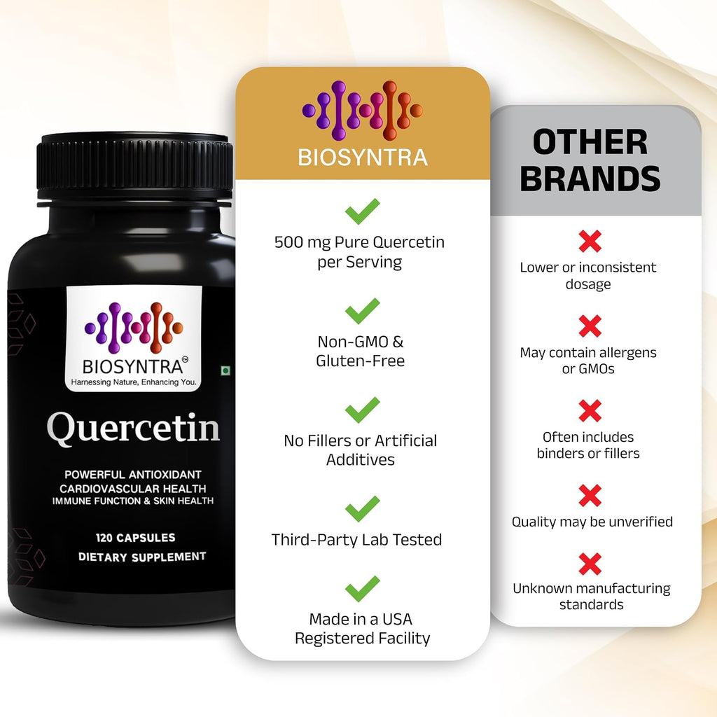 high potency quercetin capsules