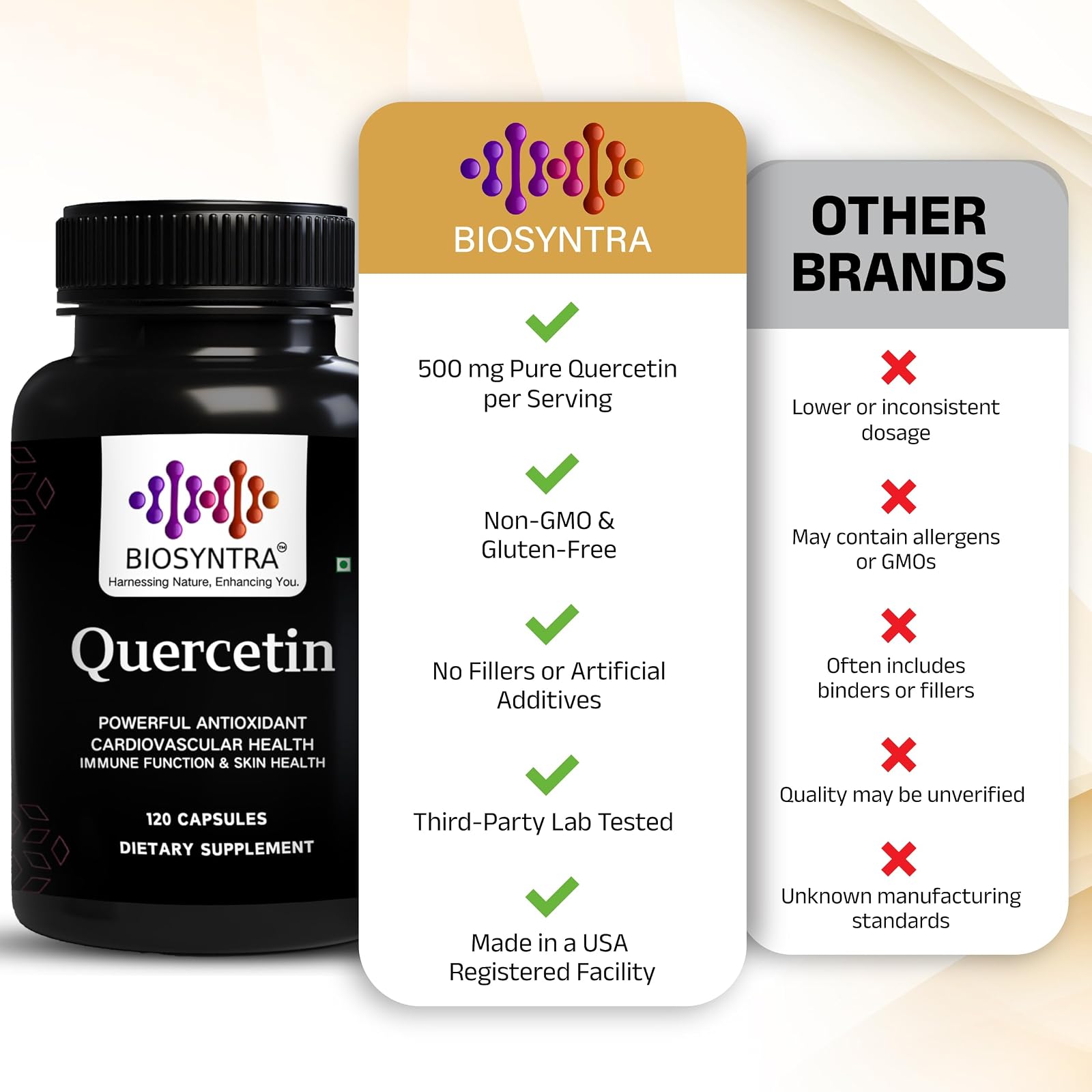 high potency quercetin capsules