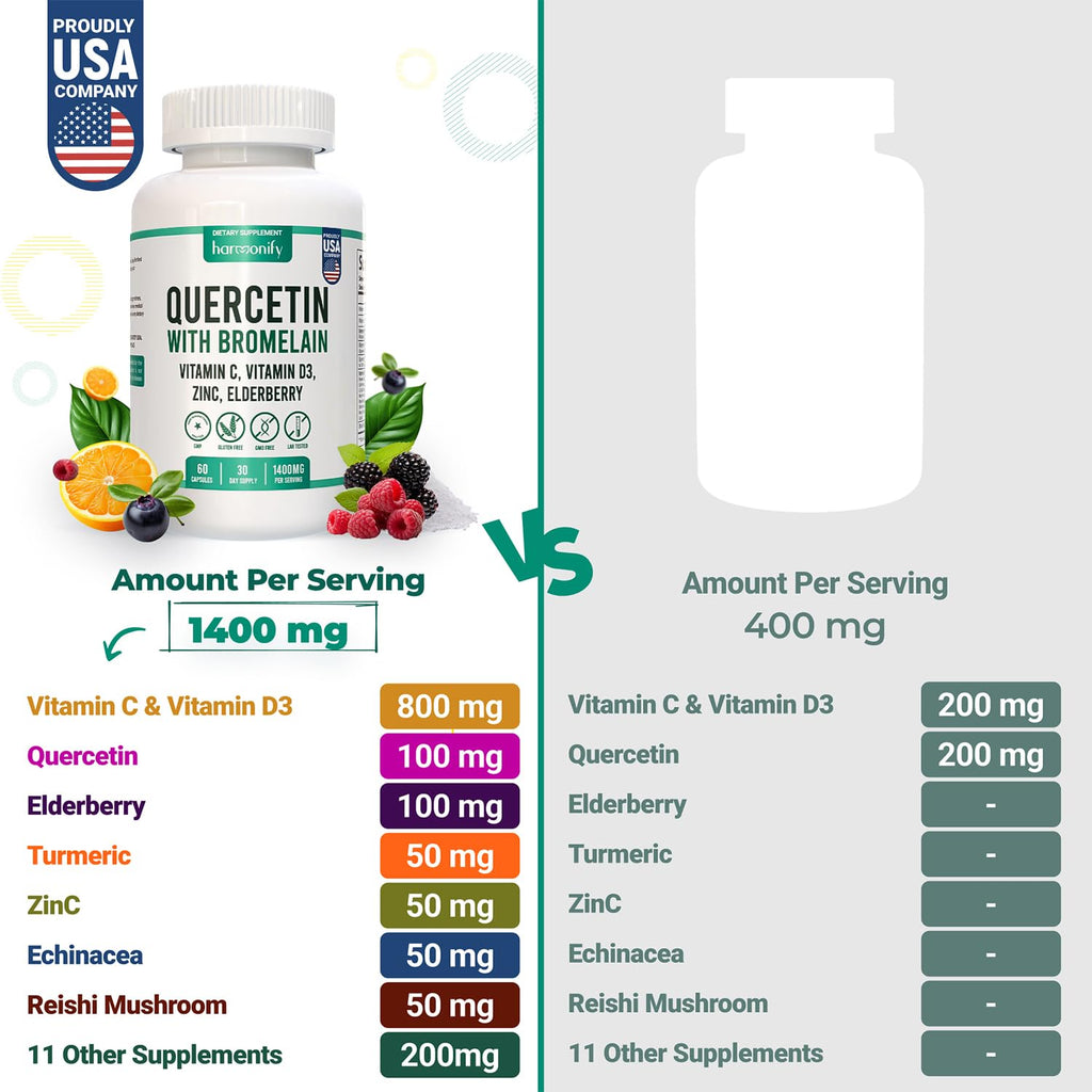 High potency Quercetin for allergies