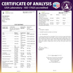 High potency Quercetin formula