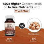 high potency reishi capsules for vitality