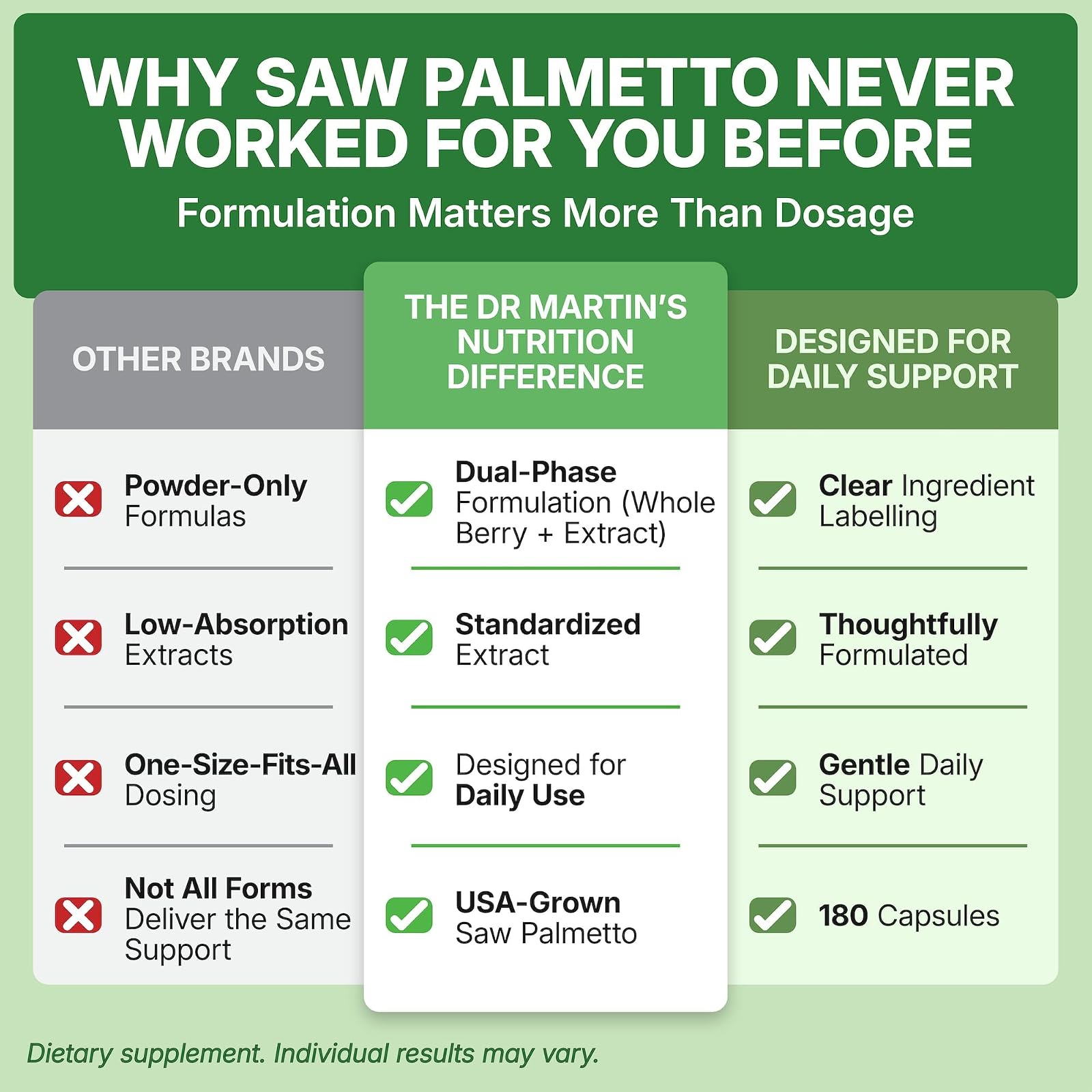 high potency saw palmetto 500 mg