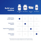 High potency Saw Palmetto capsules