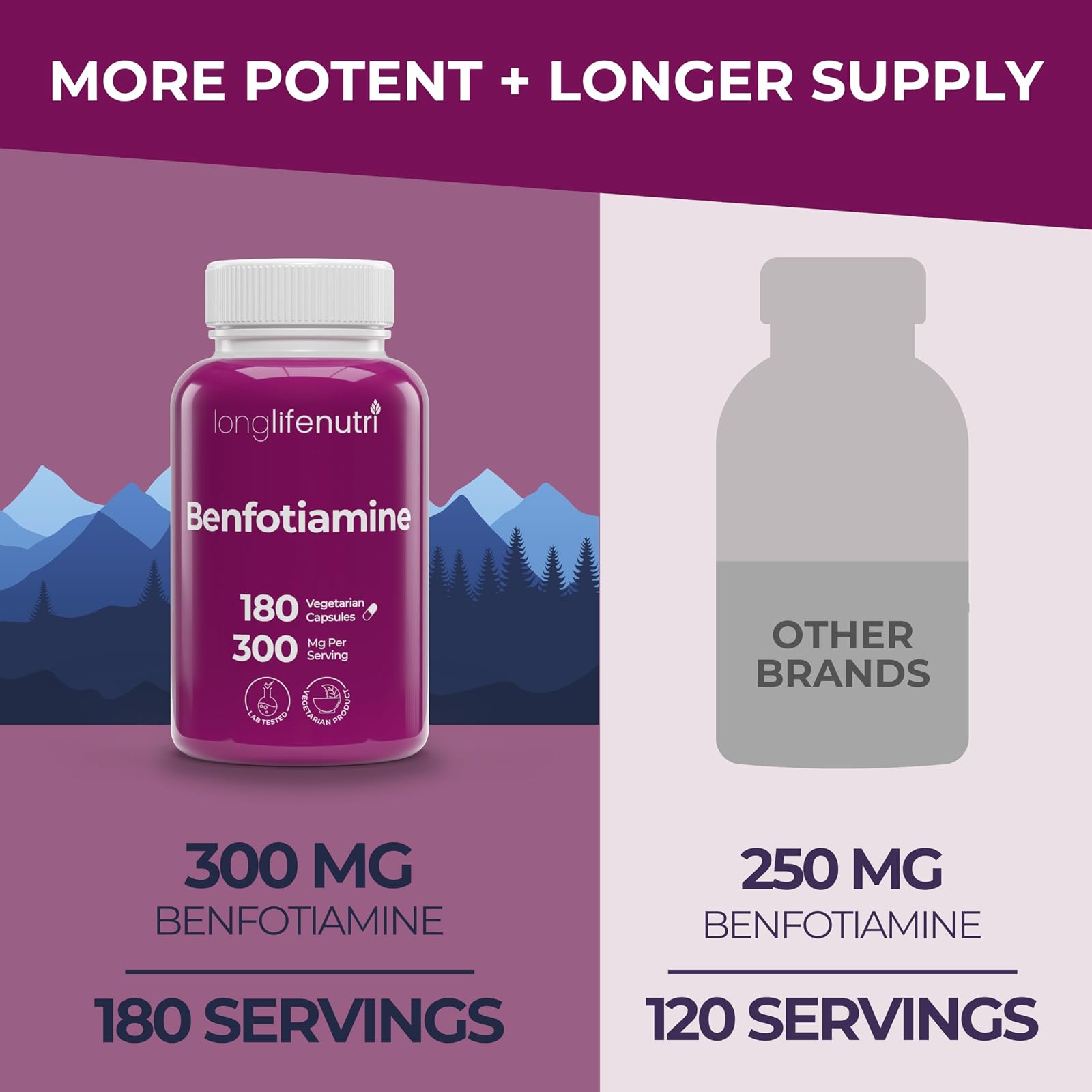 high potency thiamine for energy
