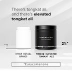 high potency Tongkat Ali extract benefits