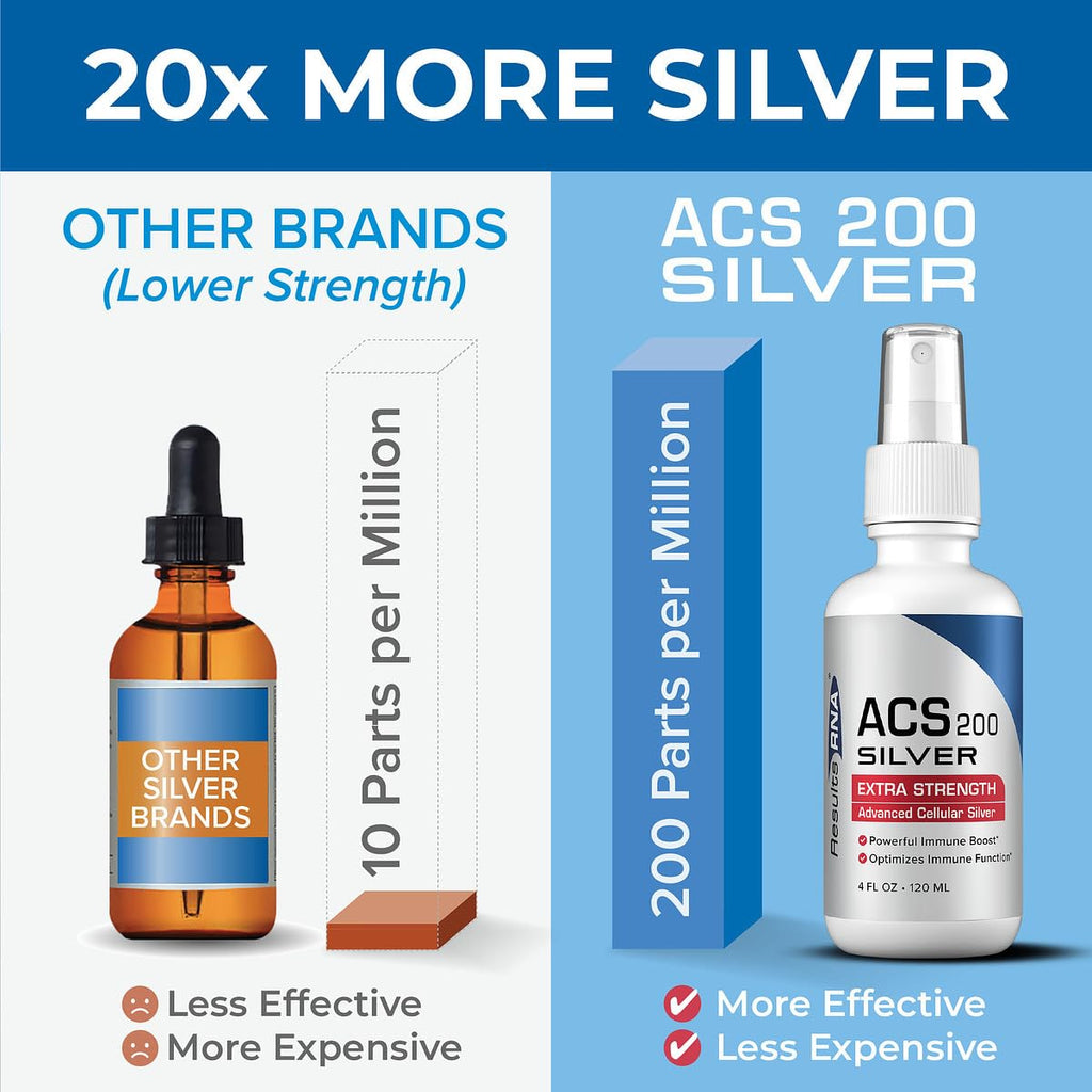 high potency trace minerals solution