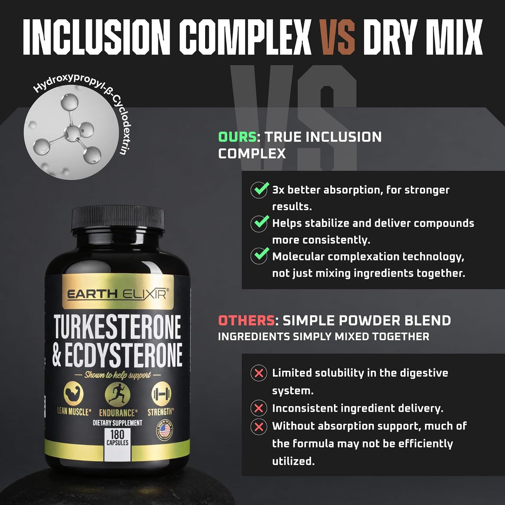 High potency Turkesterone and Ecdysterone