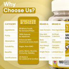 High potency turmeric capsules for vitality