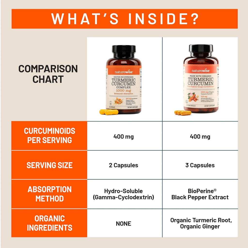high potency turmeric curcumin formula