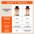 high potency turmeric curcumin formula