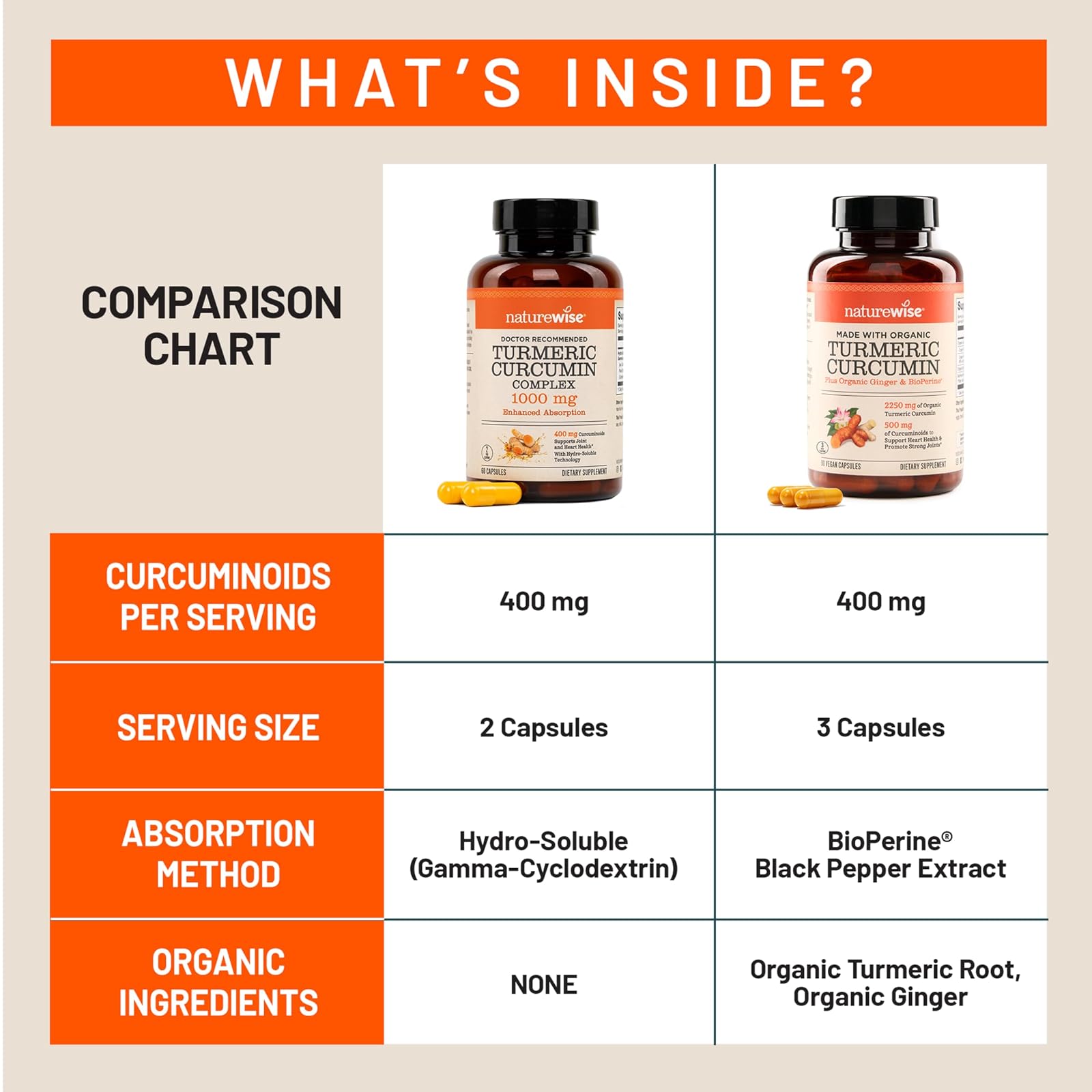 high potency turmeric curcumin formula