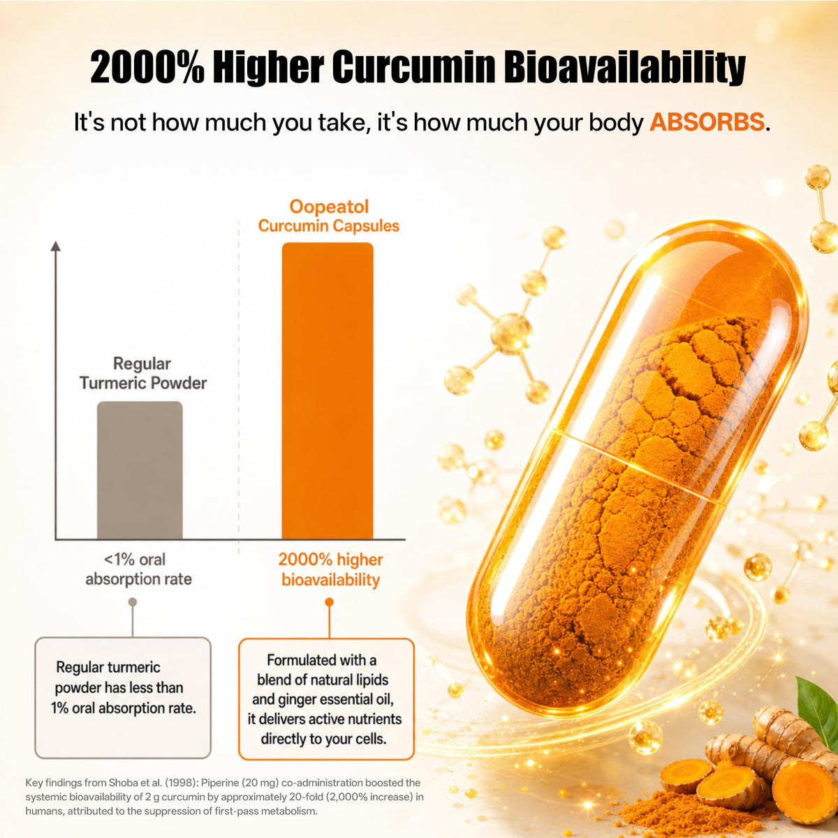 high potency turmeric curcumin supplement