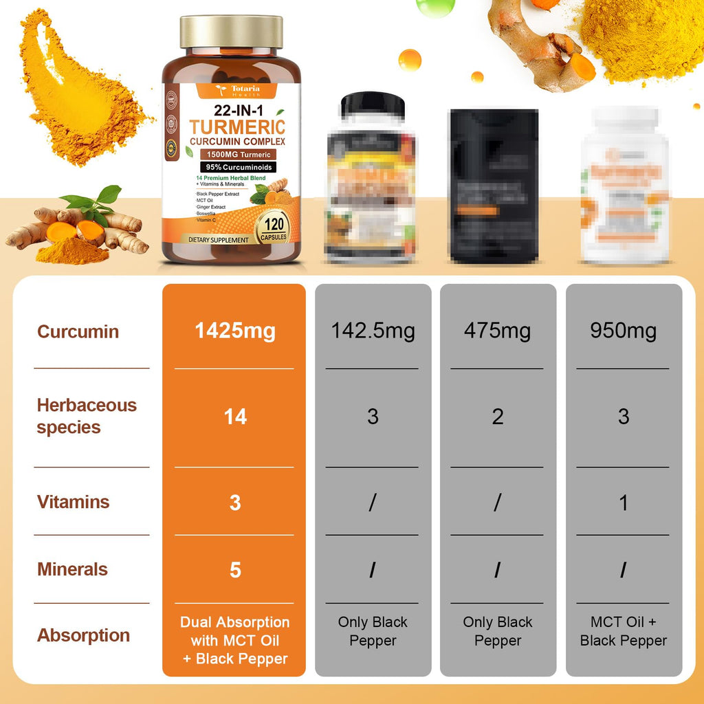 high potency turmeric supplement